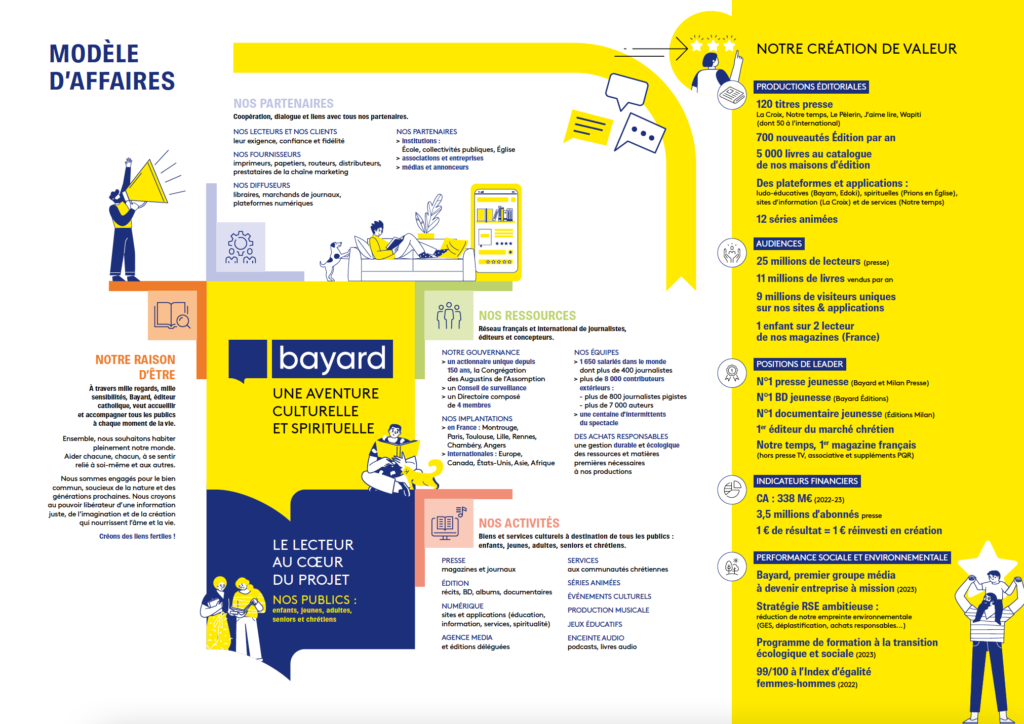 2023-Modele-daffaires - Groupe Bayard